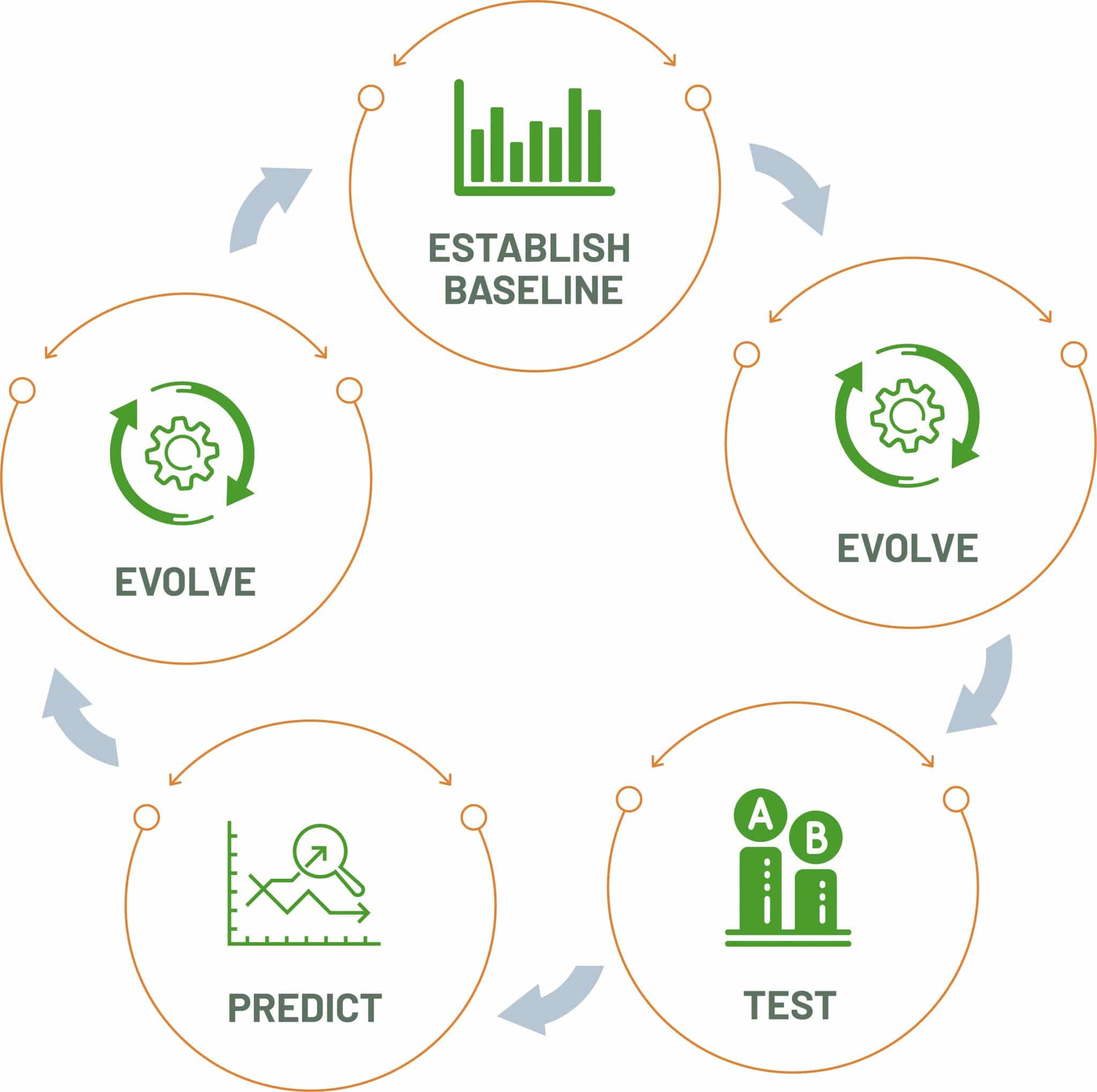 Higher Education Enrollment Growth Solutions - EducationDynamics