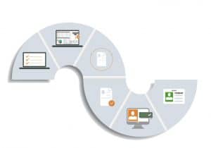 Higher Education Enrollment Growth Solutions - EducationDynamics