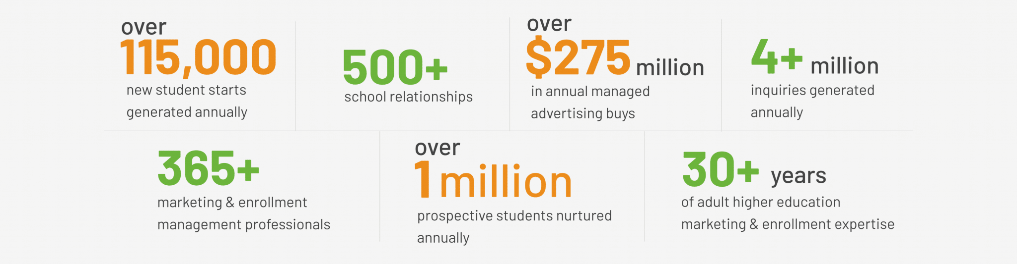 Higher Education Enrollment Growth Solutions - EducationDynamics