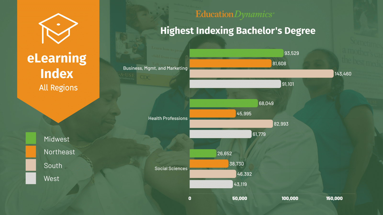 eLearning Index of EducationDynamics 2022 - EducationDynamics