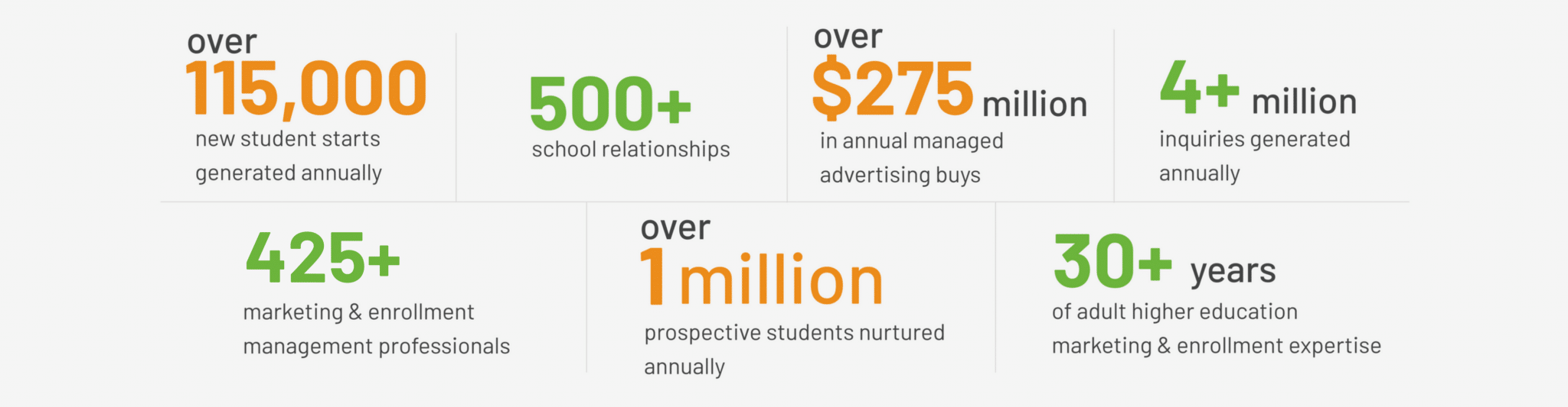 Higher Education Enrollment Growth Solutions - EducationDynamics