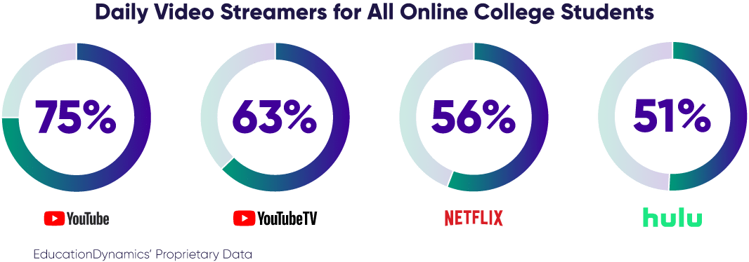 A Full-Funnel Marketing Guide for Higher Education - EducationDynamics