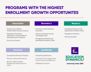 Increase Student Enrollment with the eLearning Index - EducationDynamics