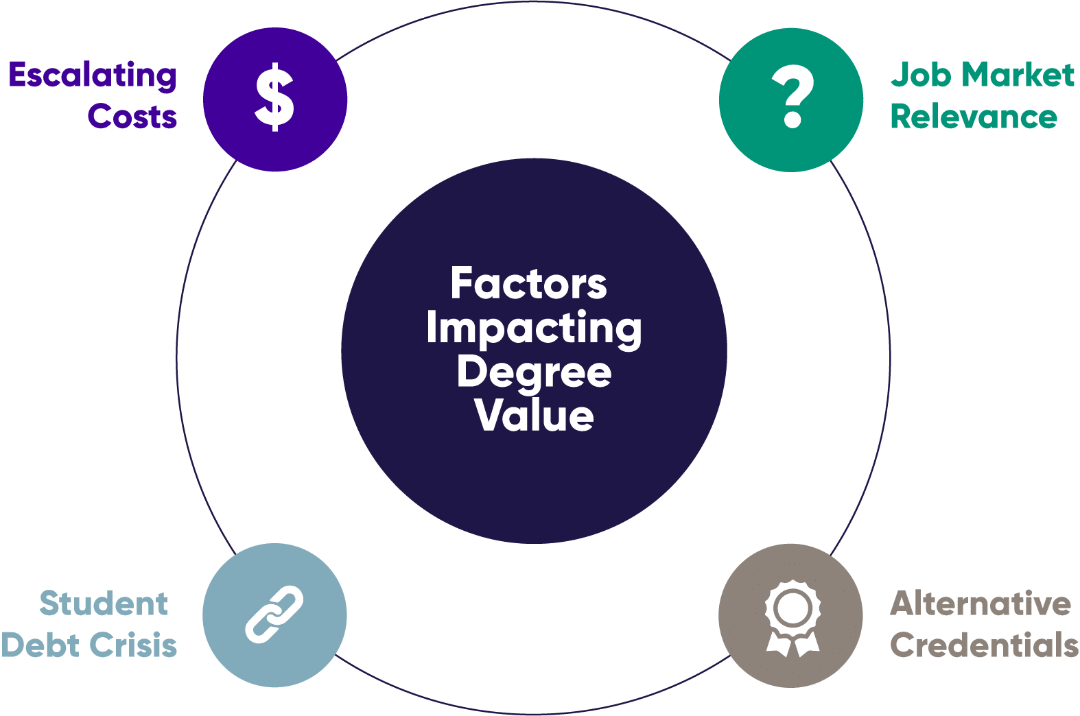 Navigating the Cost-Value Conundrum in Higher Education Marketing