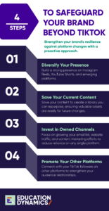 TikTok Marketing in the Face of Potential Bans - EducationDynamics