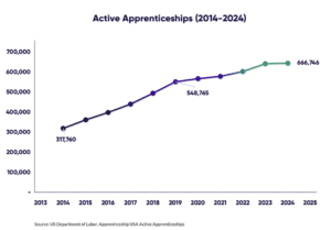 Key Findings from the 2025 Landscape of Higher Education Report ...