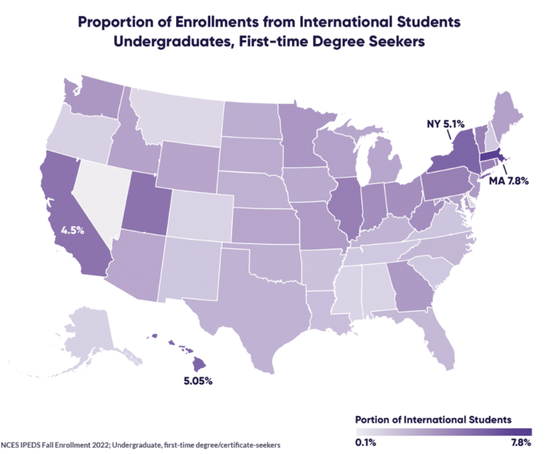 Key Findings from the 2025 Landscape of Higher Education Report ...