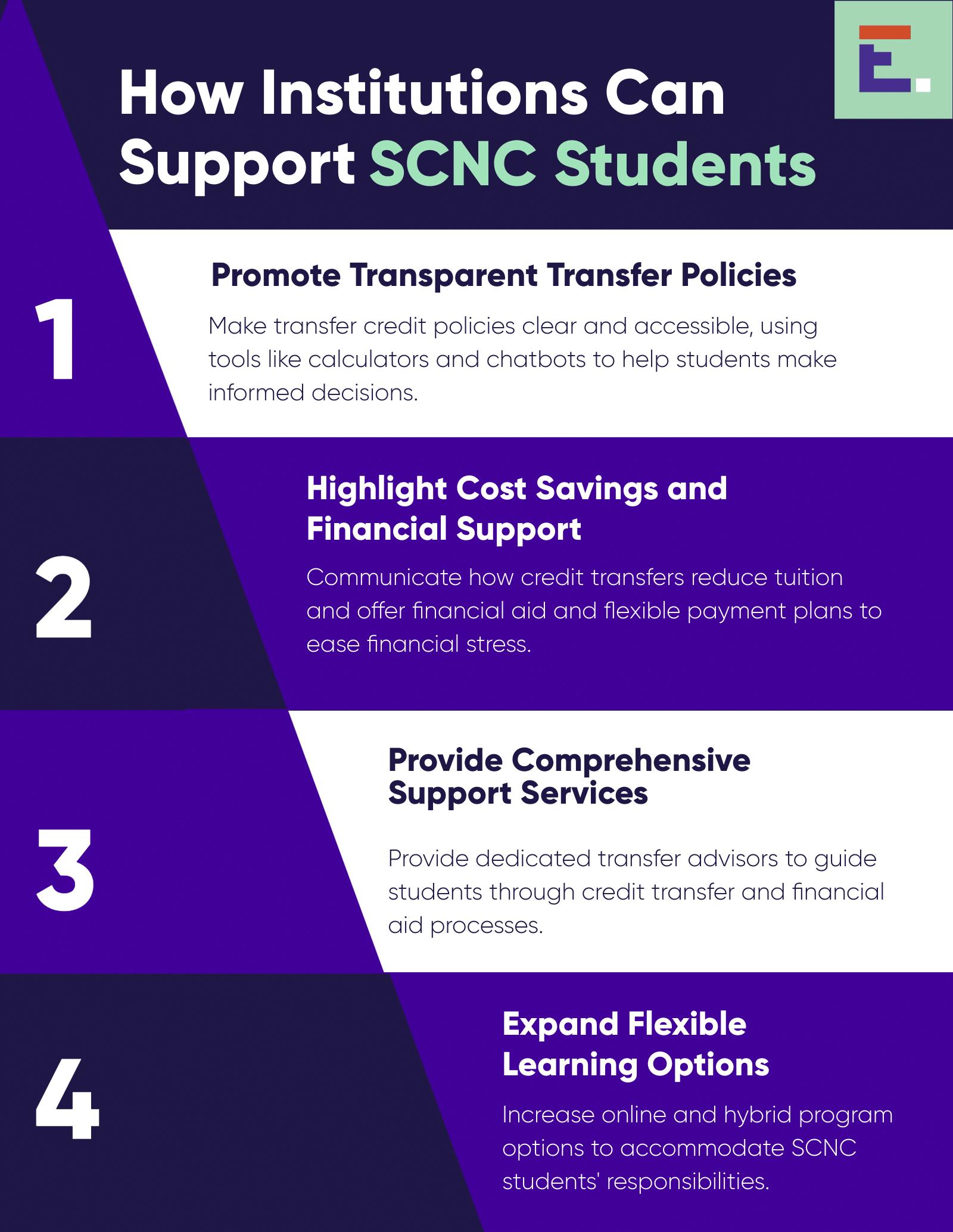 Building a Better Transfer Experience for Modern Learners ...