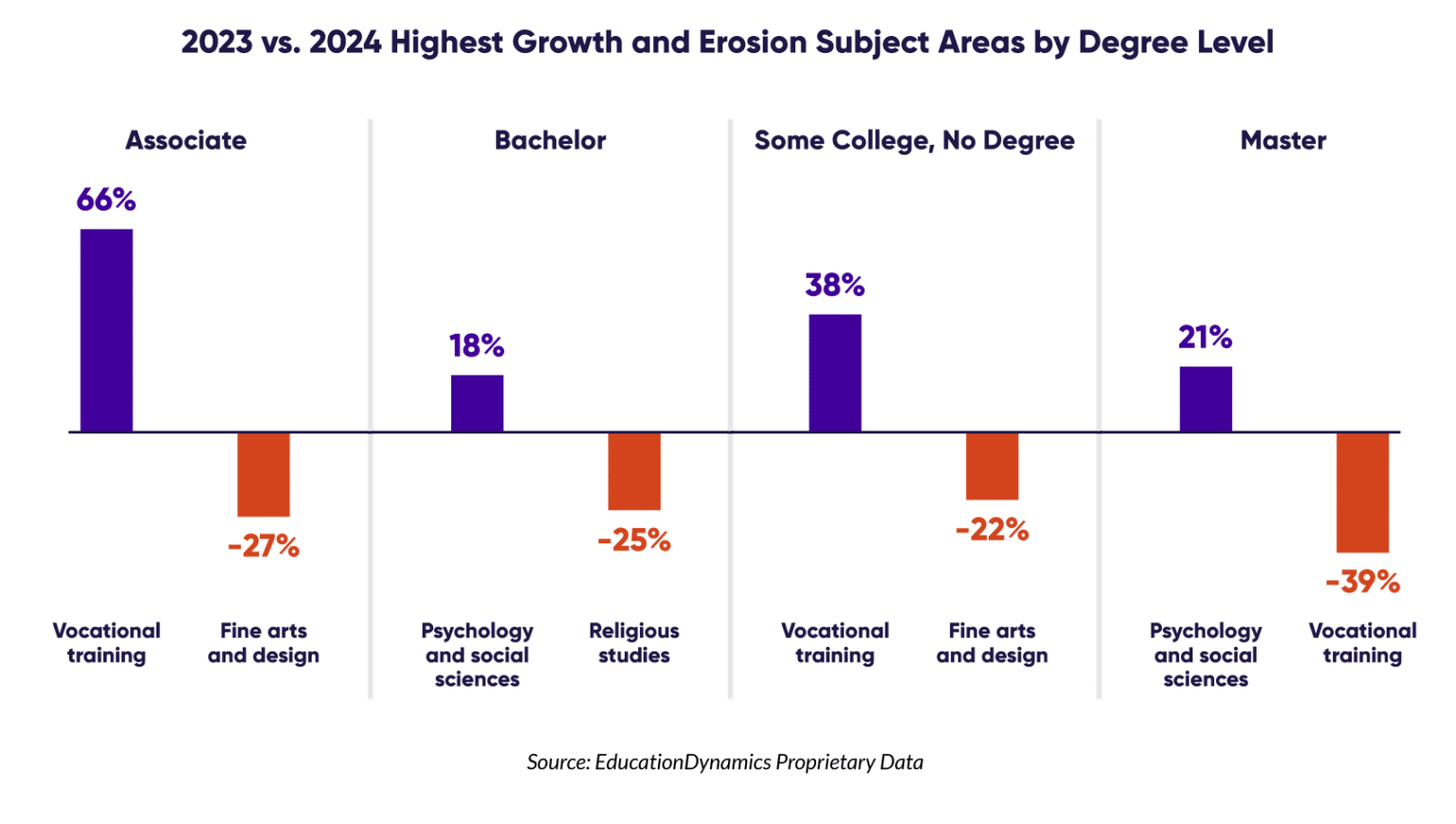 Key Trends in the Era of the Modern Learner