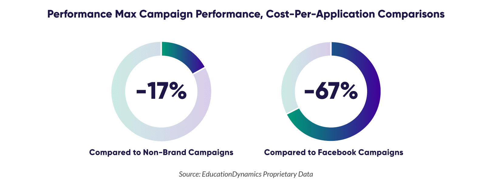 Key Trends in the Era of the Modern Learner